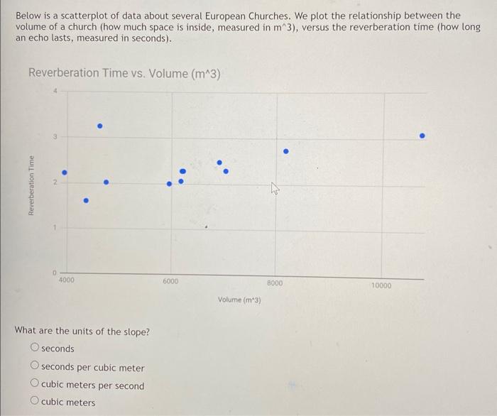 Solved Below is a scatterplot of data about several European | Chegg.com