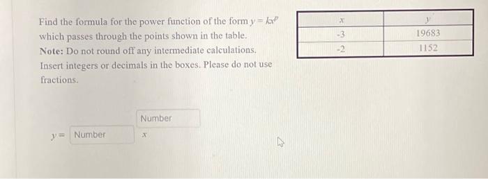 Solved Find the formula for the power function of the form y | Chegg.com