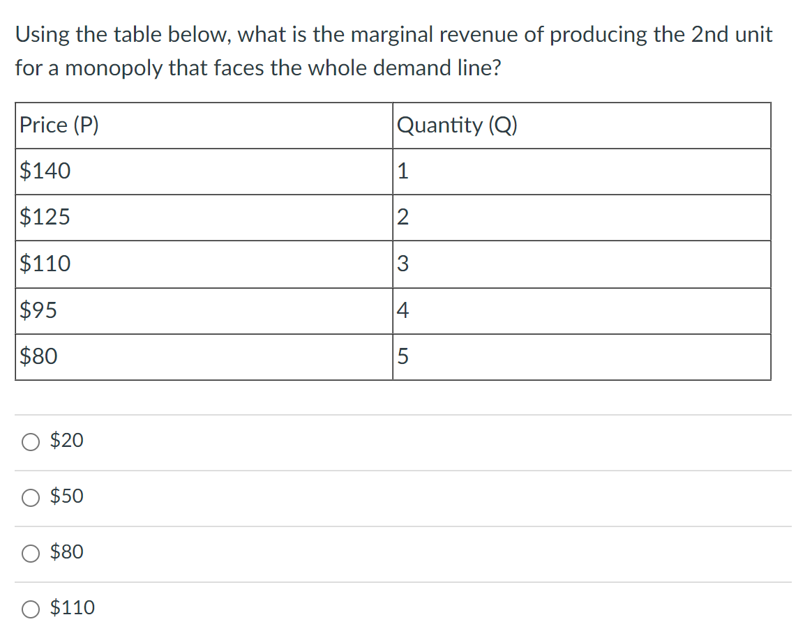 Solved Using the table below, what is the marginal revenue | Chegg.com
