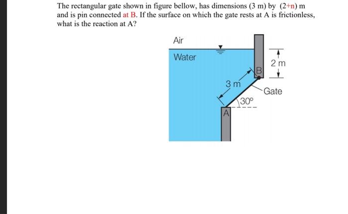 Solved The rectangular gate shown in figure bellow, has | Chegg.com