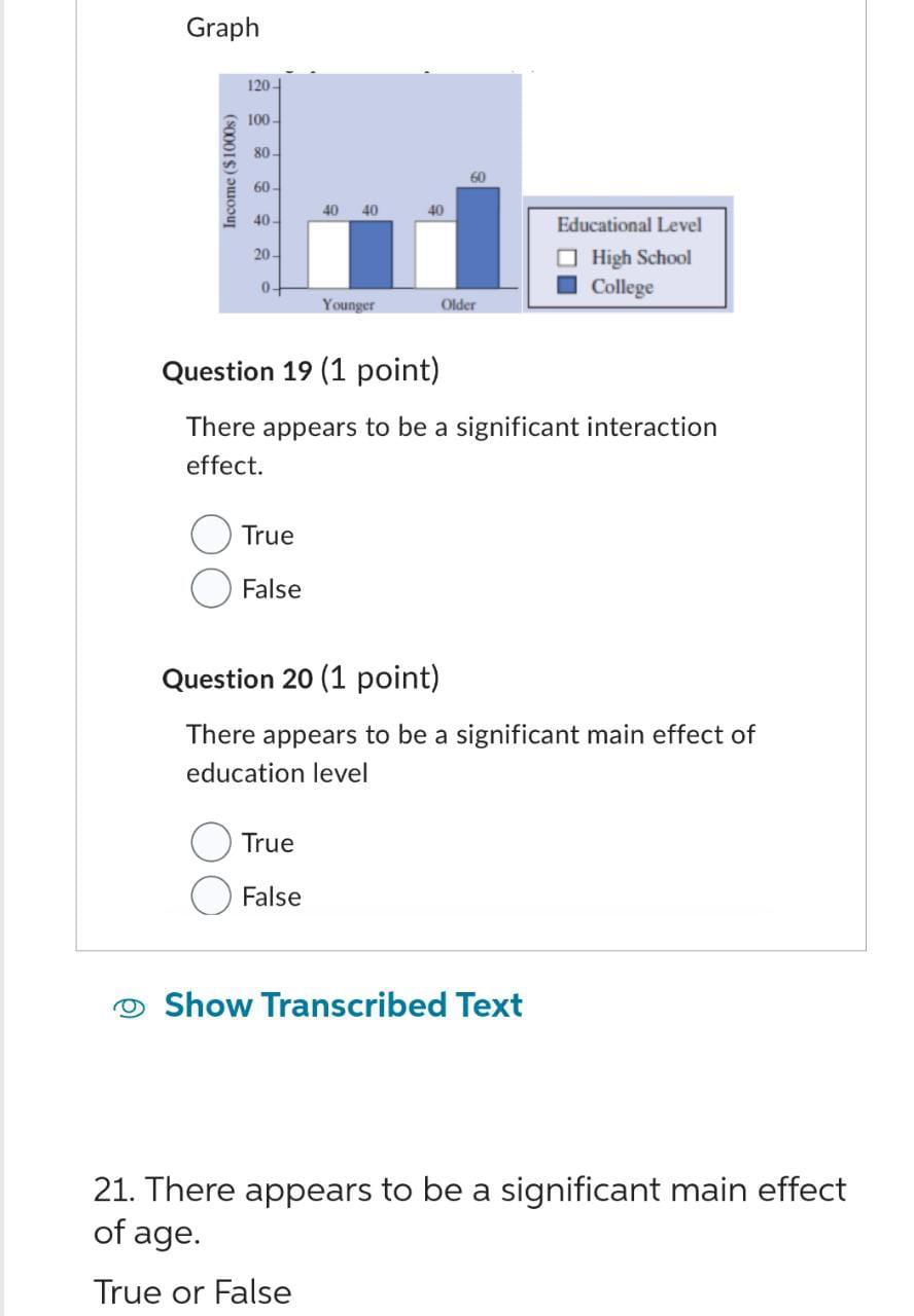 Solved Graph Question 19 (1 point) There appears to be a | Chegg.com