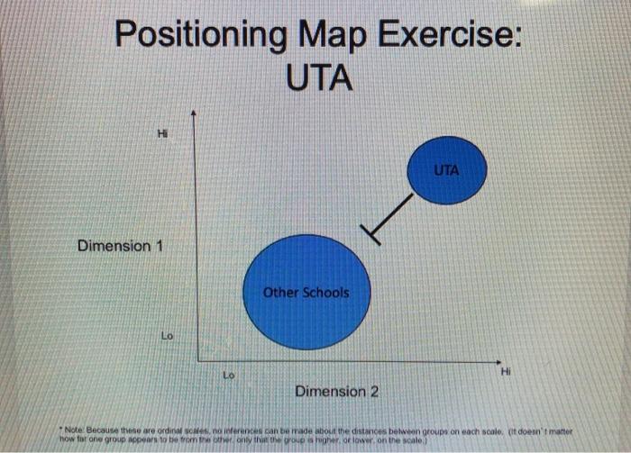 Solved Construct a "high block" positioning map for UTA • | Chegg.com