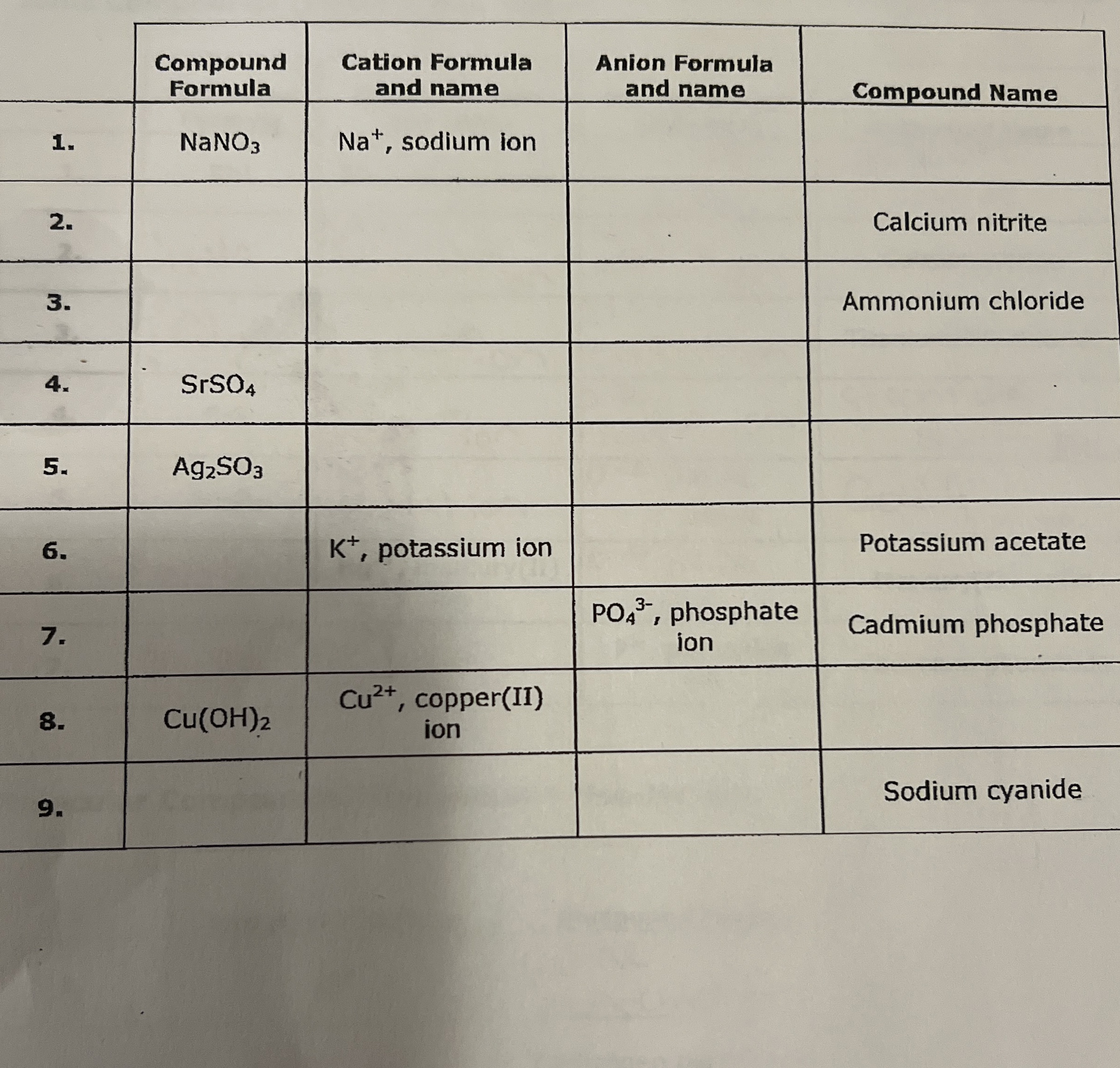 Solved \table[[,\table[[Compound],[Formula]],\table[[Cation | Chegg.com
