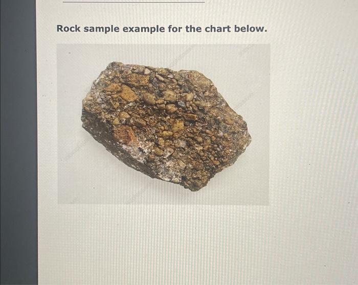 Solved 1. Which of the following are terrigenous sedimentary | Chegg.com