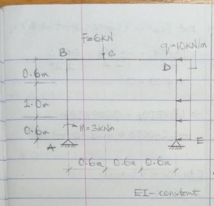 For statically indeterminate beams you have to use | Chegg.com