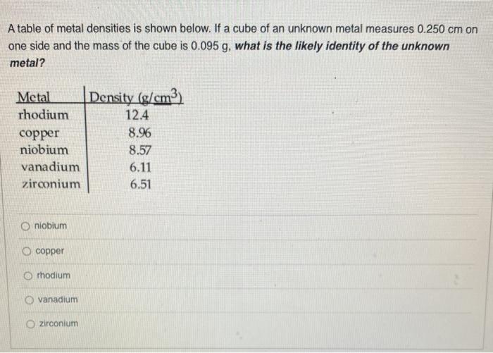 Solved A table of metal densities is shown below. If a cube | Chegg.com