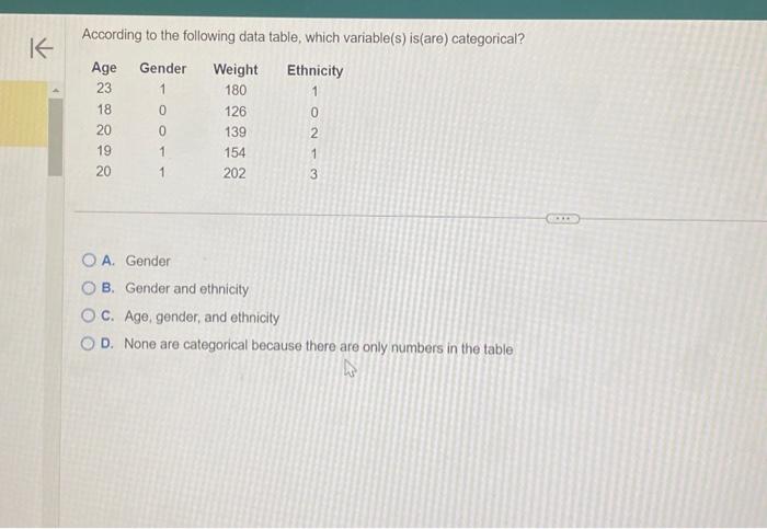 Solved According to the following data table, which | Chegg.com