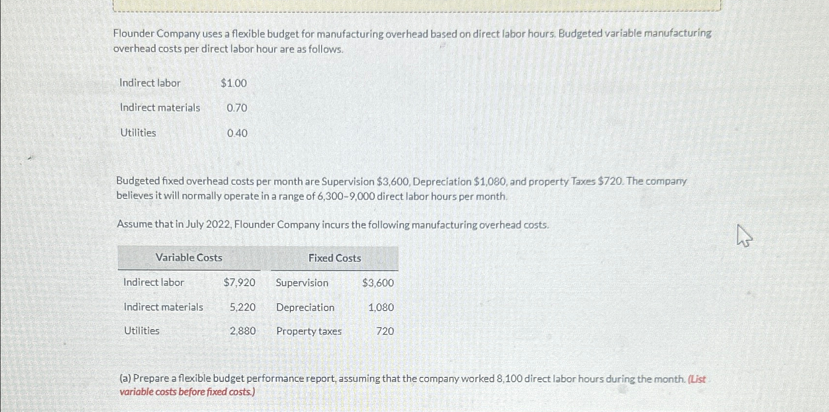 Solved Flounder Company uses a flexible budget for | Chegg.com