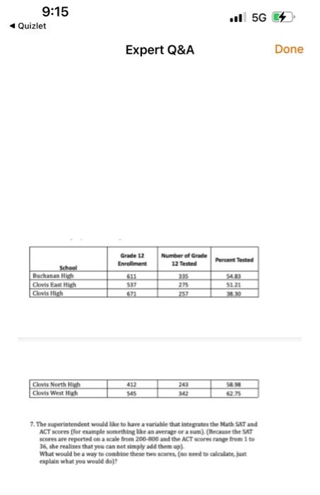 A) The State reports the Math average for Clovis | Chegg.com