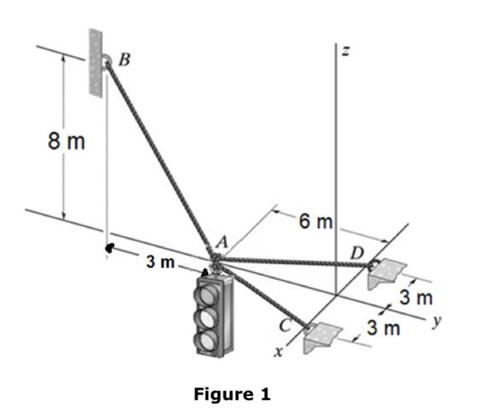 Solved The traffic light shown in Figure 1 ﻿is supported by | Chegg.com
