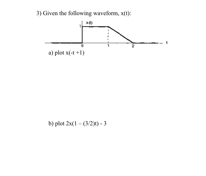 Solved 3) Given the following waveform, x(t): 0 a) plot x(-t | Chegg.com