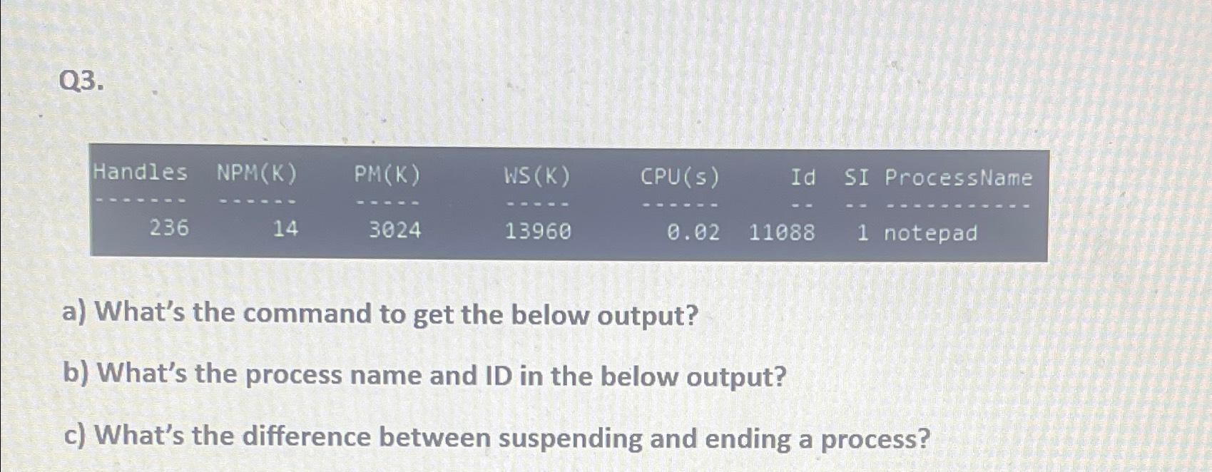Solved Q3.\table[[Handles,NPM(K),PM(K),WS(K),CPU(s),Id,SI | Chegg.com