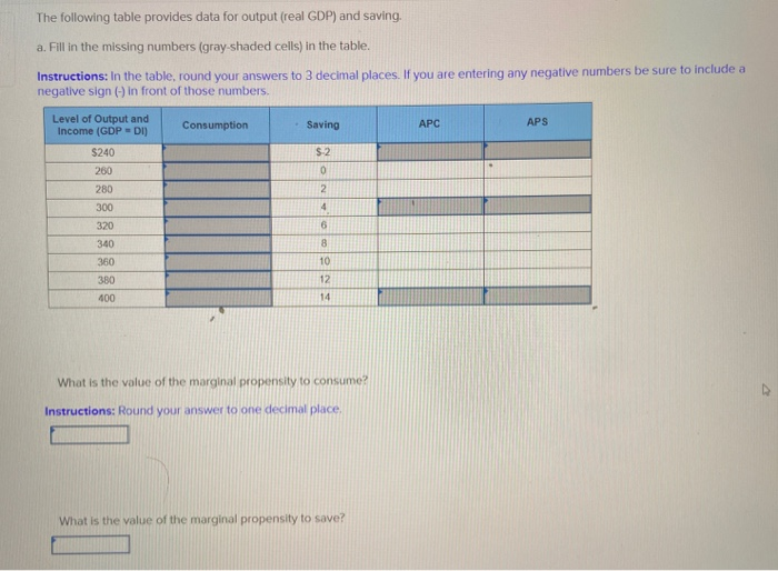 Solved The following table provides data for output (real | Chegg.com