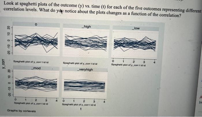 Solved Look at spaghetti plots of the outcome (y) vs. time | Chegg.com