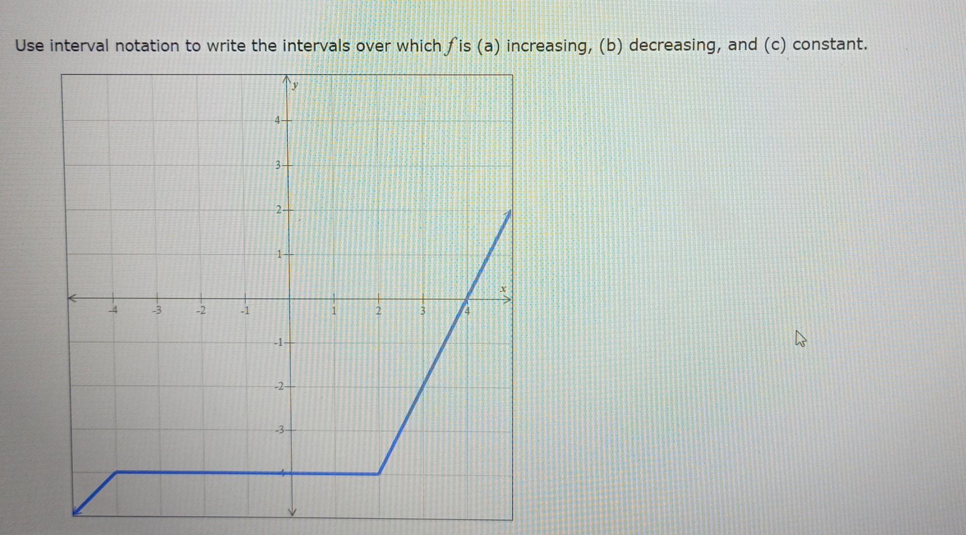 Solved Use interval notation to write the intervals over | Chegg.com