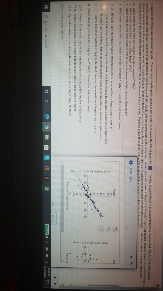 Graphical derivation and interpreting beta You are | Chegg.com