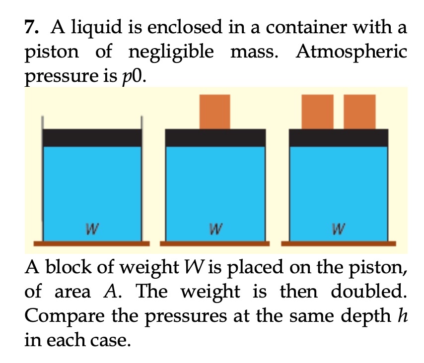 Solved A liquid is enclosed in a container with a piston of | Chegg.com