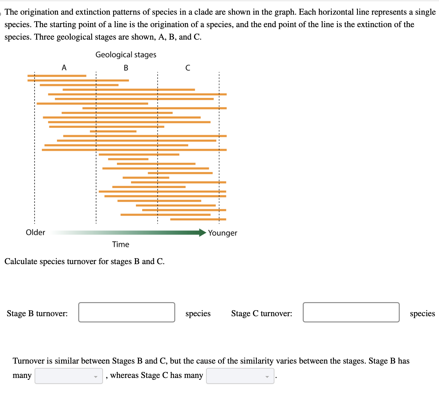 Solved The origination and extinction patterns of species in | Chegg.com