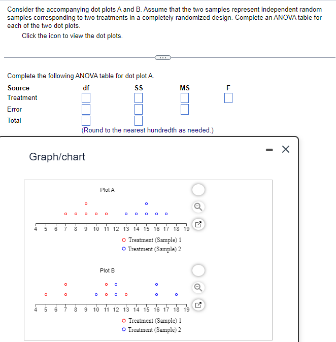 Solved Consider the accompanying dot plots A and B. ﻿Assume | Chegg.com