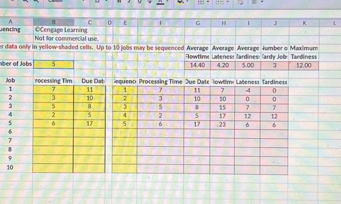 Solved SPT sequence: How should he schedule the work? To | Chegg.com