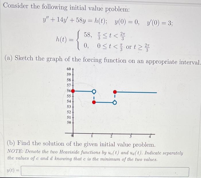 Solved Consider the following initial value problem: | Chegg.com