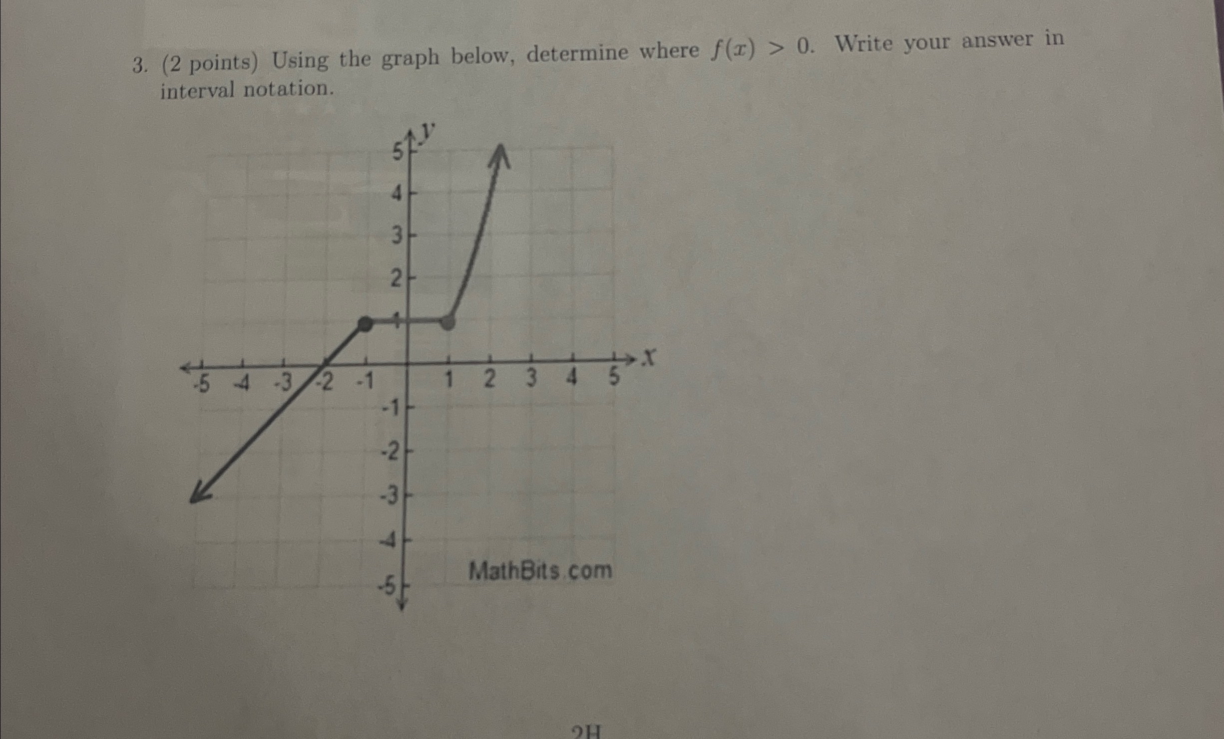 Solved (2 ﻿points) ﻿Using the graph below, determine where | Chegg.com