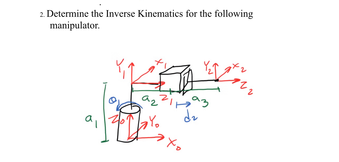 Determine the Inverse Kinematics for the following | Chegg.com