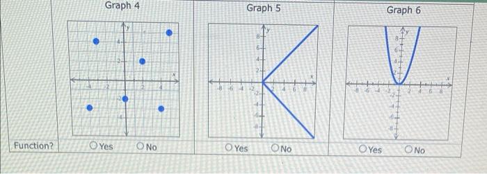 Solved For each graph below, state whether it represents a | Chegg.com