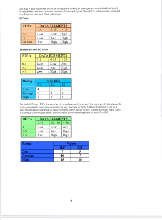 Q5. (23 points) Calculate adjusted function points | Chegg.com