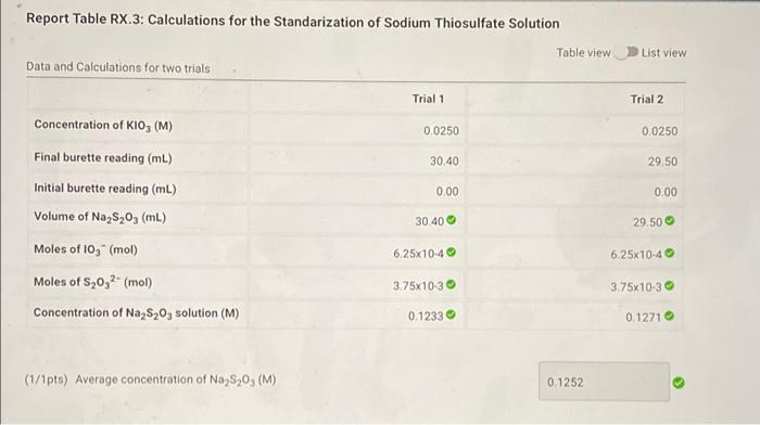 Solved Report Table RX.3: Calculations for the | Chegg.com