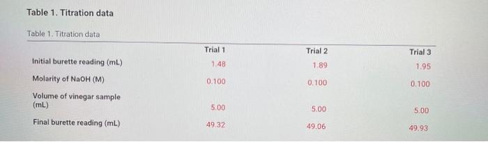 Solved Table 1. Titration data Table 1. Titration data Trial | Chegg.com