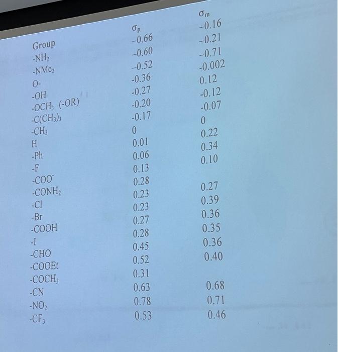 Solved 4. Match the following 13C NMR spectrum to the | Chegg.com