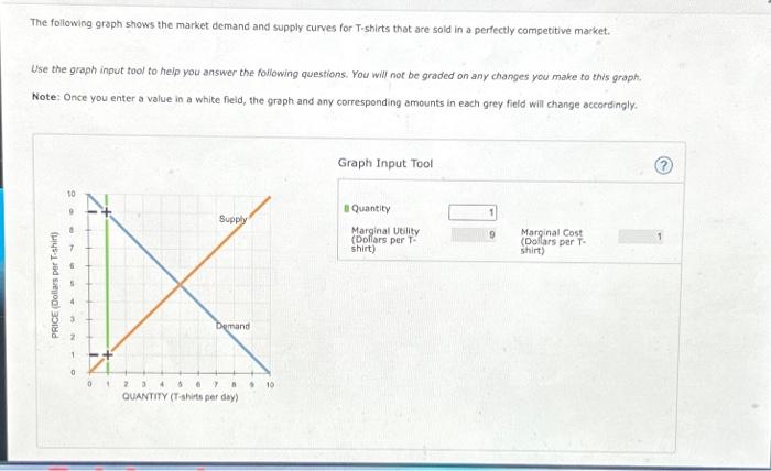Solved The following graph shows the market demand and | Chegg.com