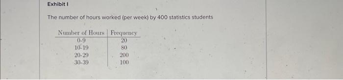 Solved The number of hours worked (per week) by 400 | Chegg.com