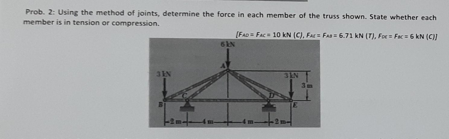 Solved Prob. 2: Using the method of joints, determine the | Chegg.com