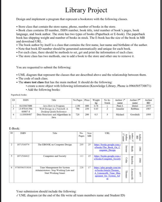 Solved Classes files *java (6 files) Put all files in a | Chegg.com