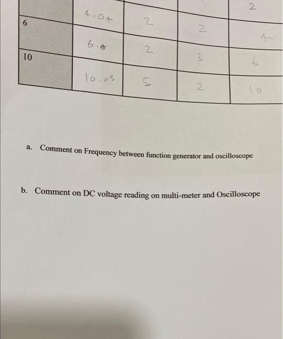 Solved a. Comment on Frequency between function generator | Chegg.com
