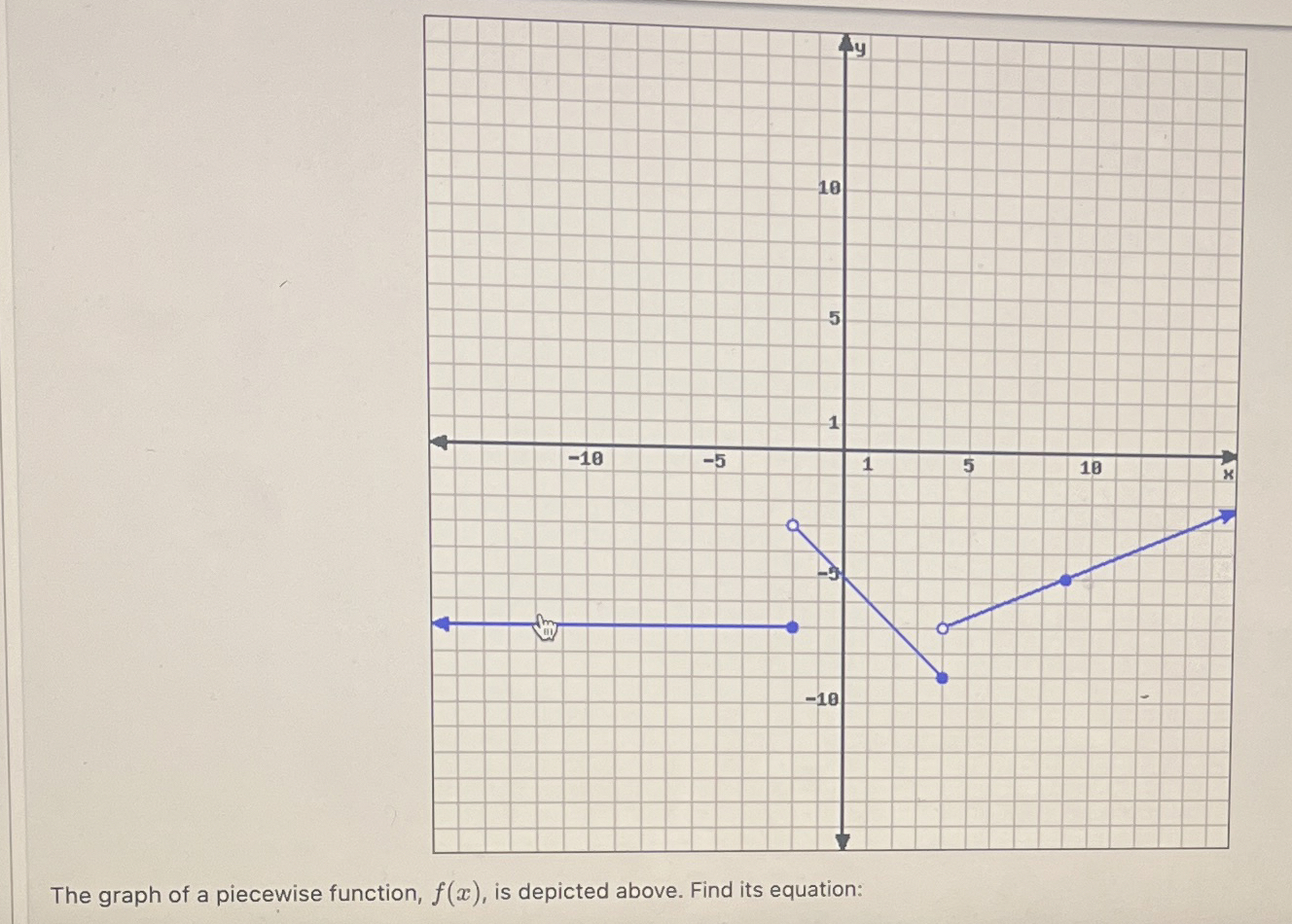 Solved The graph of a piecewise function, f(x), ﻿is depicted | Chegg.com