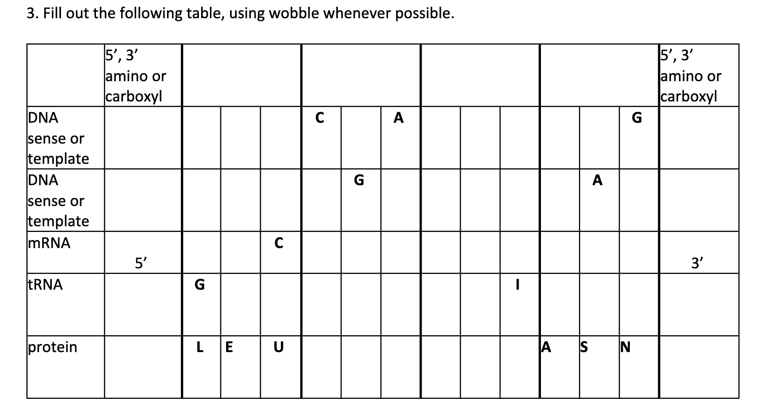 Fill out the following table, using wobble whenever | Chegg.com