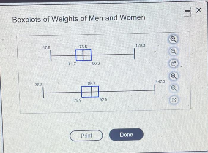 Solved Refer to the accompanying boxplots that are drawn on | Chegg.com