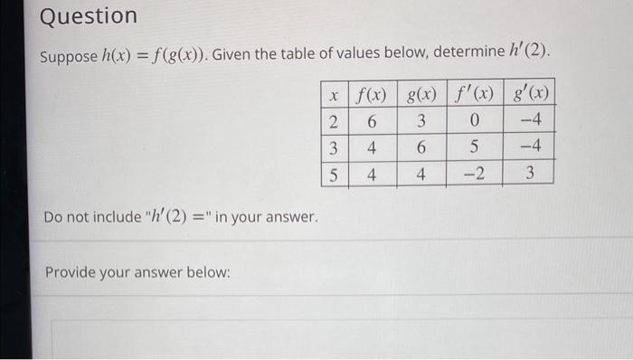 Solved Suppose h(x)=f(g(x)). Given the table of values | Chegg.com