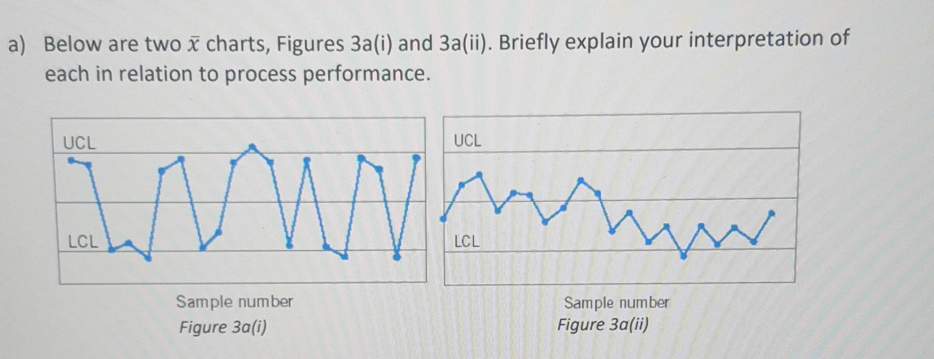 Solved a) Below are two i charts, Figures 3a(i) and 3a(ii). | Chegg.com