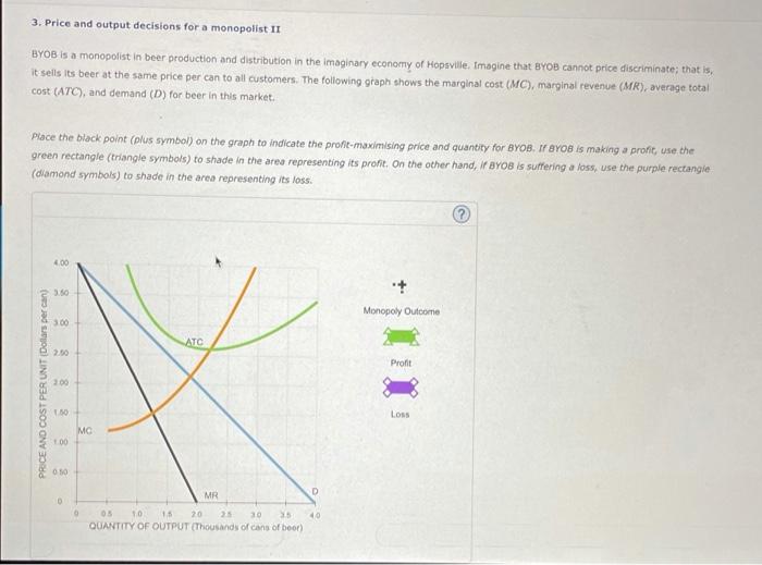 Solved 3. Price and output decisions for a monopolist II | Chegg.com
