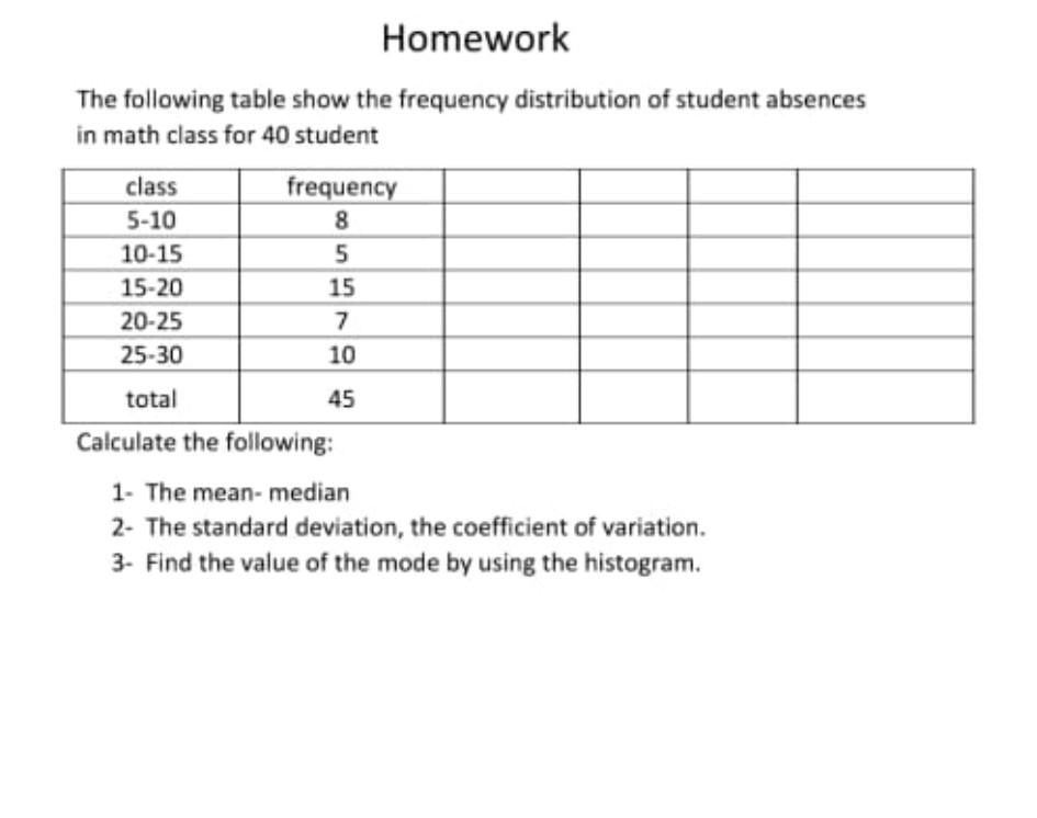 Solved The following table show the frequency distribution | Chegg.com
