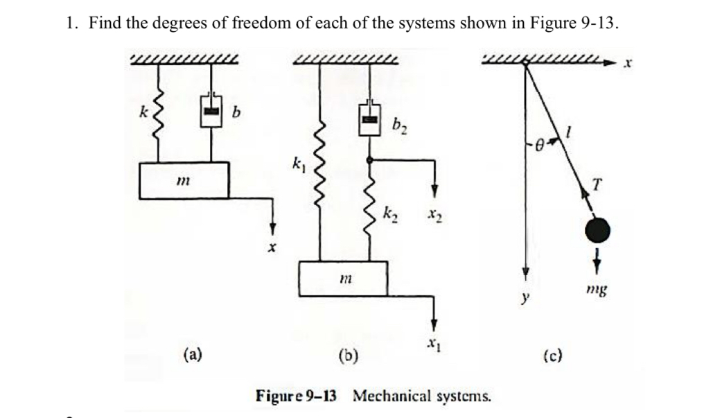 Solved Find the degrees of freedom of each of the systems | Chegg.com