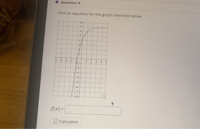 Solved Question 4 Find an equation for the graph sketched | Chegg.com