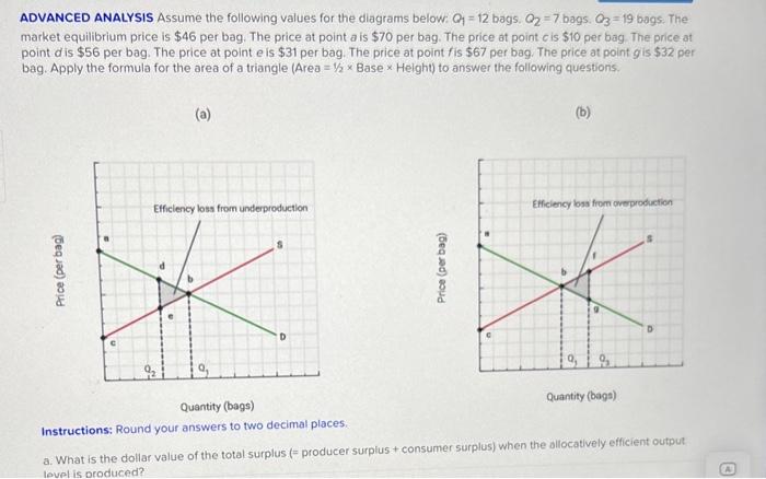 Solved ADVANCED ANALYSIS Assume the following values for the | Chegg.com
