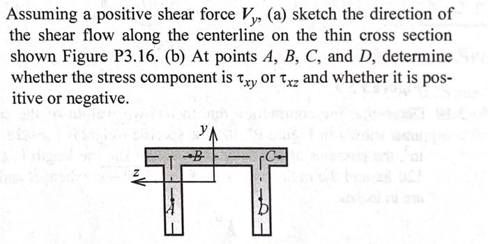 Solved Assuming a positive shear force Vy, (a) sketch the | Chegg.com