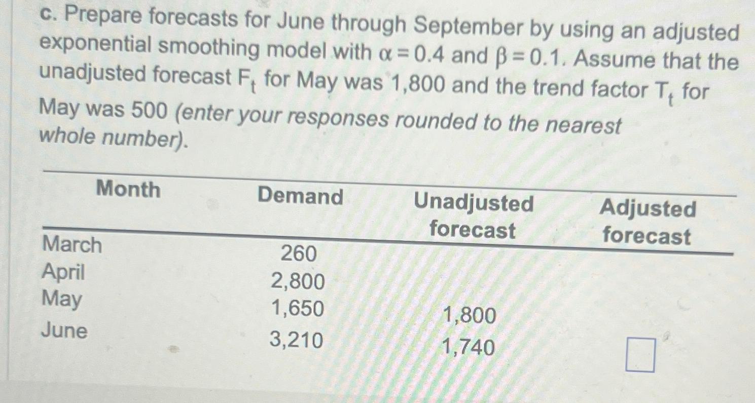 Solved c. ﻿Prepare forecasts for June through September by | Chegg.com