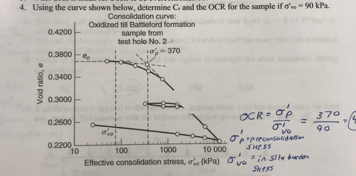 Solved 4. Using the curve shown below, determine Cr and the | Chegg.com
